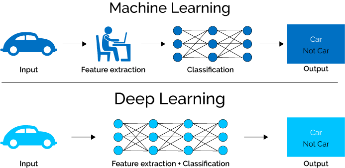 Apa itu Deep Learning? - JAGAD ID Apa itu Deep Learning? - JAGAD ID